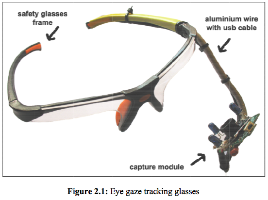 Martin Tall On Gaze Interaction: How to build low cost eye tracking ...