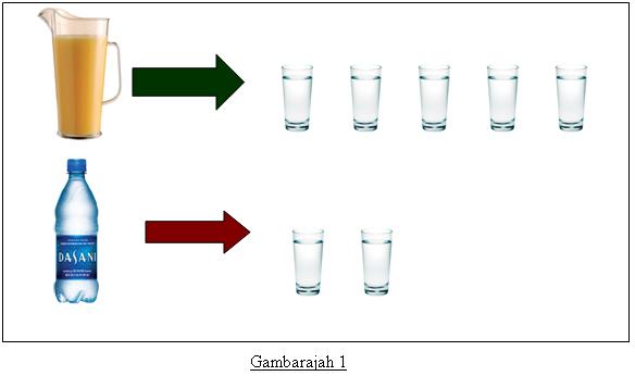 GERIMIS BAIDURI: ISIPADU CECAIR TAHUN 2