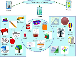 Ms. Dzik's Science Investigators: Solids, Liquids, and Gases
