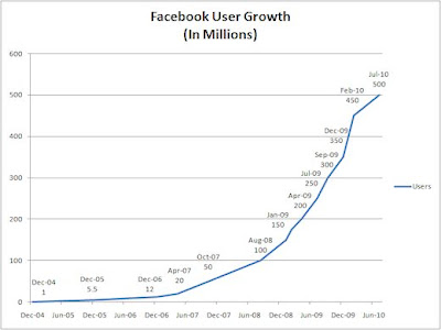 A Greater Effort: Staggering Chart and Stats