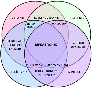 Mekatronik Nedir