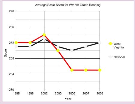 Advance Technology: Online Graphing Tool