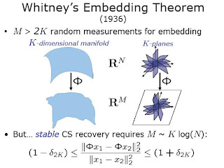 Nuit Blanche: Compressed Sensing: Single-Pixel Imaging via Compressive ...