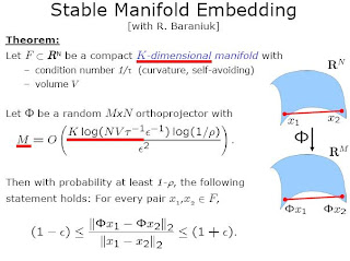 Nuit Blanche: Compressed Sensing: Single-Pixel Imaging via Compressive ...