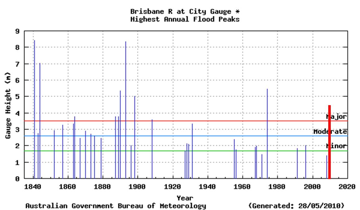 Yikes Major Floods In Australia Literotica Discussion Board