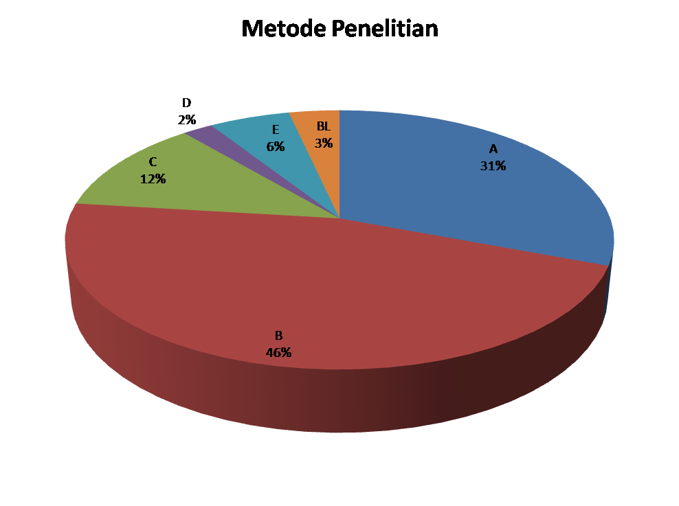 Metode Penelitian: DEFINISI METODE PENELITIAN