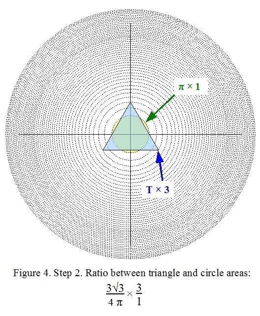 Physics intuitions: Wallis product for nested equilateral triangles