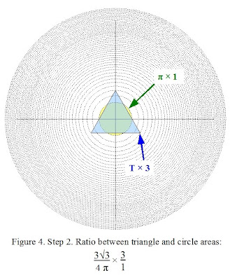 Physics intuitions: Wallis product for nested equilateral triangles