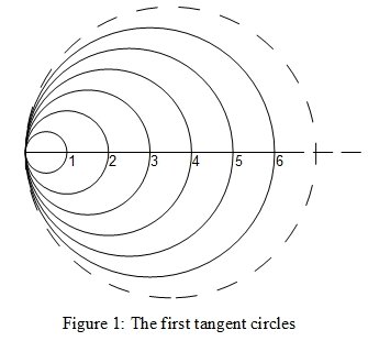 Physics intuitions: 2011 and prime number sieves