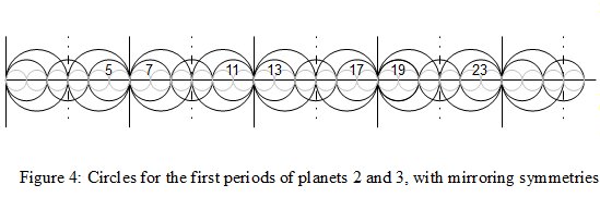 Physics intuitions: 2011