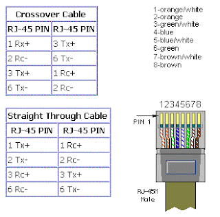 SENA: numero de pines y contactos de los conectores y puertos de los ...