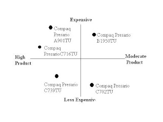wardah @ naimah: Perceptual Map