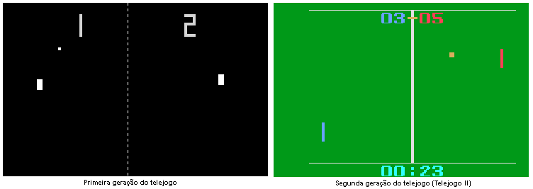 DE VOLTA À ANTOLÓGICA DÉCADA DE 80: TELEJOGO
