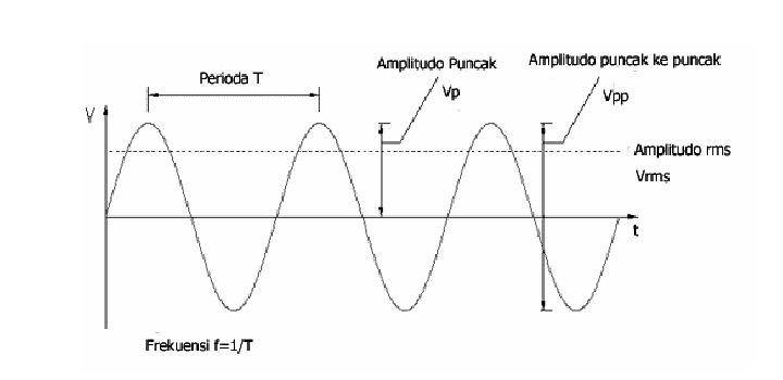 MAR corporation :D: Modulasi