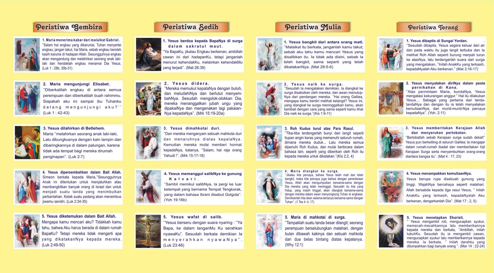 Doa Rosario 5 | Gereja Katolik - Kloter 2000