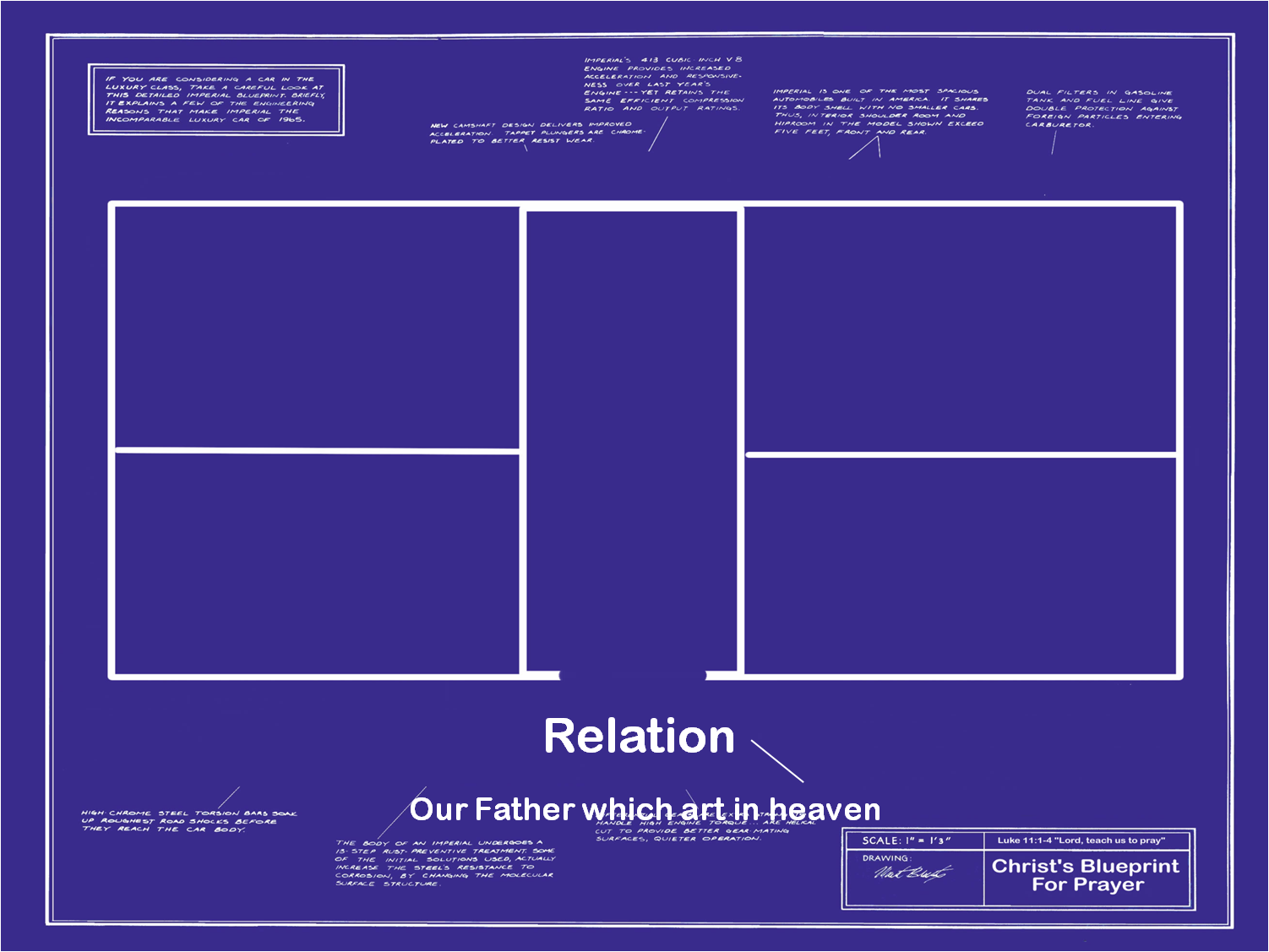 1st Vision: Christ's Blueprint for Prayer: Lesson 1 Relation: Father ...