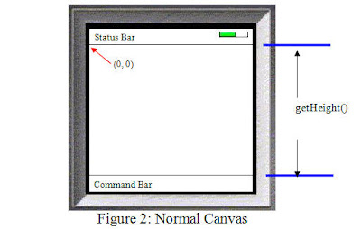 手机开发: Android Canvas - Translation Discussion