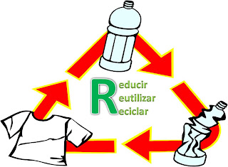 Ecosistema Vital Las 3 R´s Estrategia De Reducción Y Aprovechamiento
