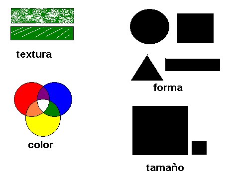 El Diseño Gráfico en la Mercadotecnía: Percepción visual: Elementos ...