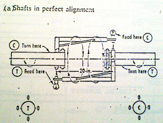 ILMU PENGETAHUAN TAK TERBATAS: ALIGNMENT PADA POMPA