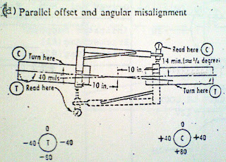 ILMU PENGETAHUAN TAK TERBATAS: ALIGNMENT PADA POMPA
