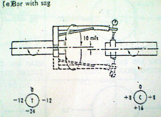 ILMU PENGETAHUAN TAK TERBATAS: ALIGNMENT PADA POMPA