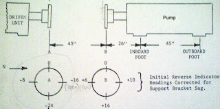 ILMU PENGETAHUAN TAK TERBATAS: ALIGNMENT PADA POMPA