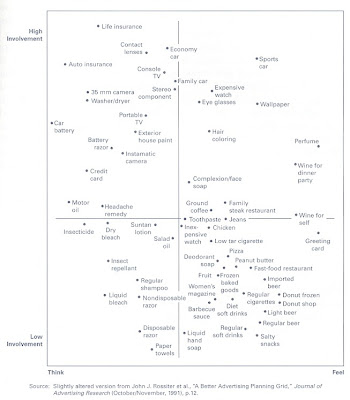 My Cerebrum: FCB Grid