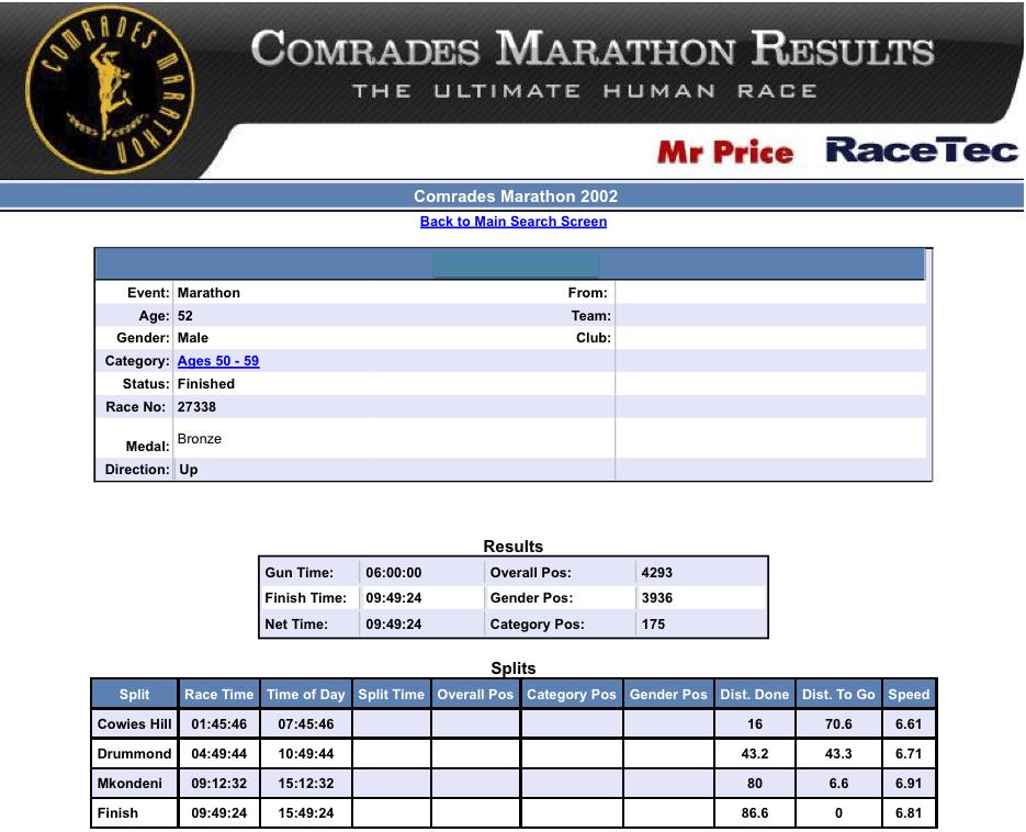 77. Comrades 2002 - Wenn das Schwere leicht ist - THE ULTIMATE HUMAN RACE Reloaded