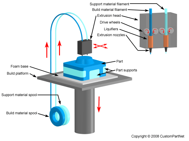 Imprimiendo ideas sam spota