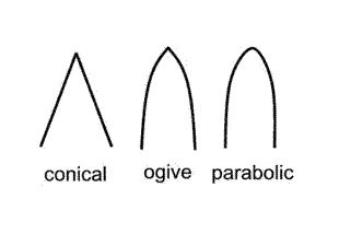 Roket H2O: Nose Cones