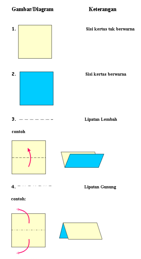ORIGAMI & PAPERCRAFT: MENGENAL SIMBOL-SIMBOL LIPATAN ORIGAMI