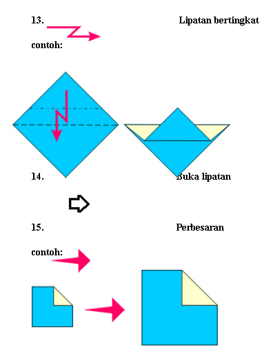 ORIGAMI & PAPERCRAFT: MENGENAL SIMBOL-SIMBOL LIPATAN ORIGAMI