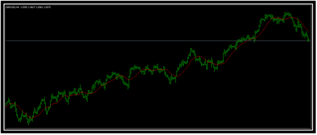 E-Dagang: CaRa-cAra MemasukKan Indicator ke Dalam Graf Forex