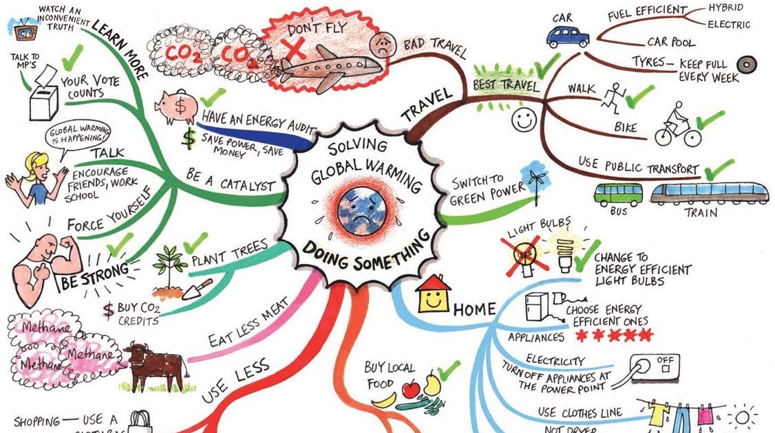 NKS Animation: Mind maps