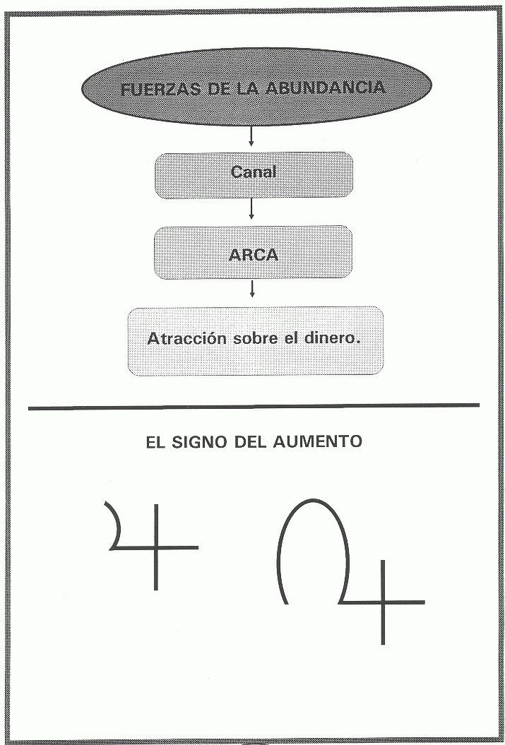 Nivel Medio ~ Magic of Aiane McDana