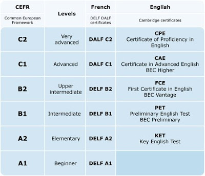 B Specific: CEFR