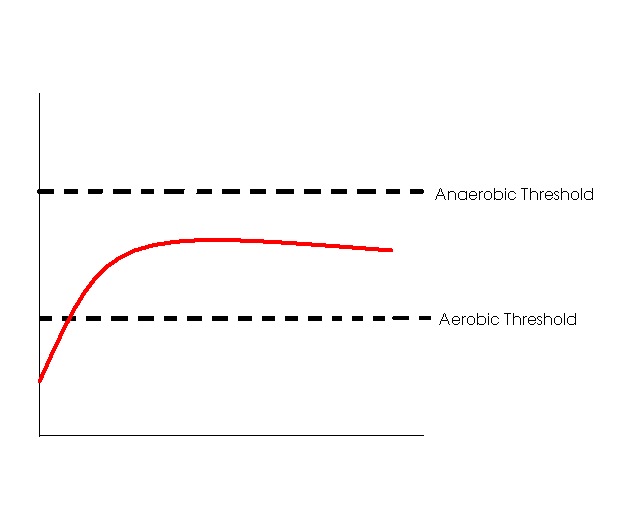 Btec Sport Continuous And Interval Training btec-sport-continuous-and-interval-training
