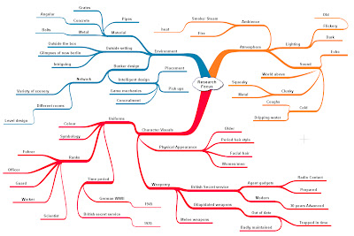 Lies Beneath: Mind map – Research focus
