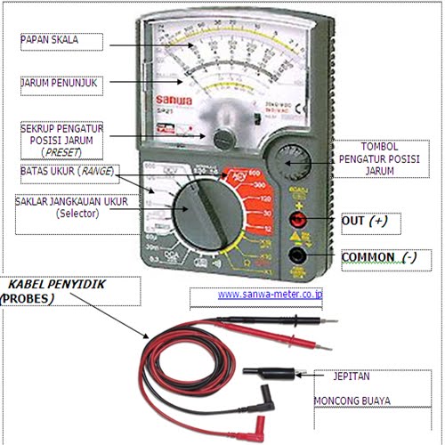 Bagian bagian multimeter