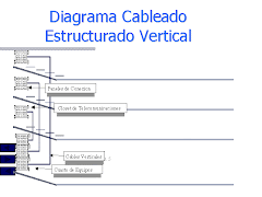 Cableado Estructurado: Sistema de cableado estructurado