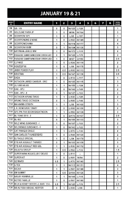 BANTAY-SABONG: SCORES - GROUP B