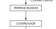 COMPILADORES: Estructura de un compilador