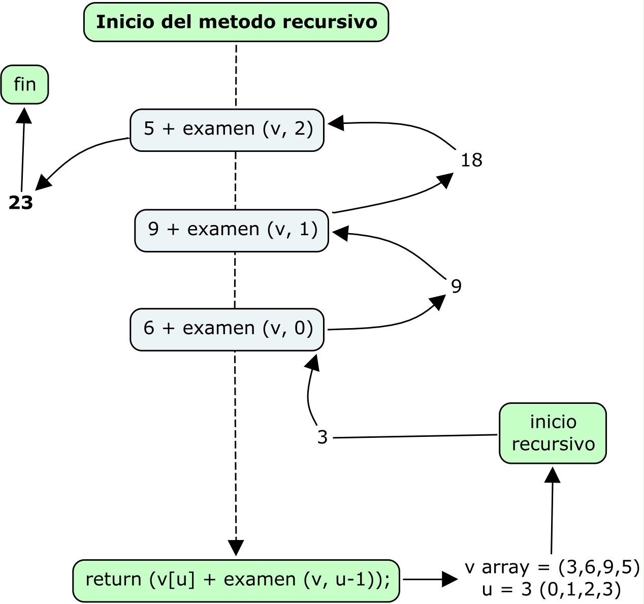 TECHFICO: Recursividad