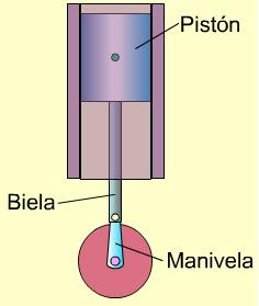 mecanismo de transmision de movimiento y velocidad