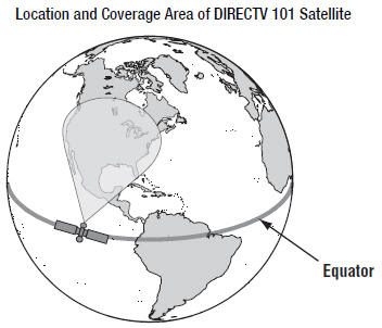 KVH TracVision Reviews: Receiving Satellite TV Signals For Your KVH ...