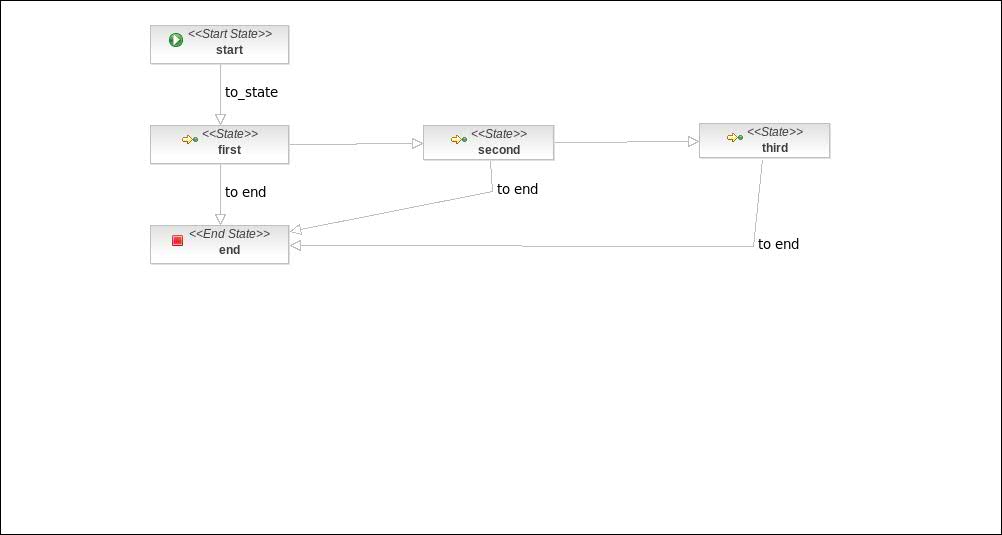 Eric D. Schabell: jBPM best practices - bringing your business ...