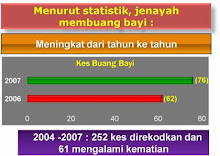 English For Science Social(BABY DUMPING): Effect of baby dumping