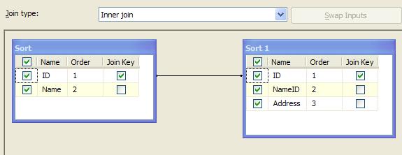 Dot Net Shared Drive: Merge Join SSIS