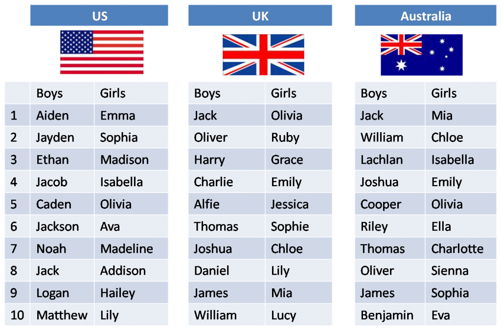 A little lovely: Nameology